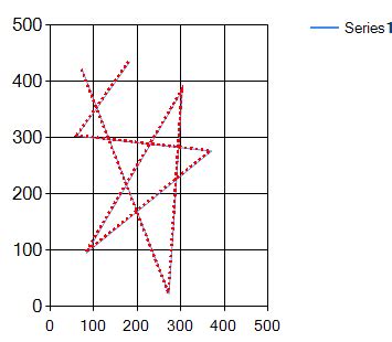 C How To Draw A Graph In Chart Control With Mouse Stack Overflow