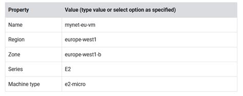 vpc networking fundamentals
