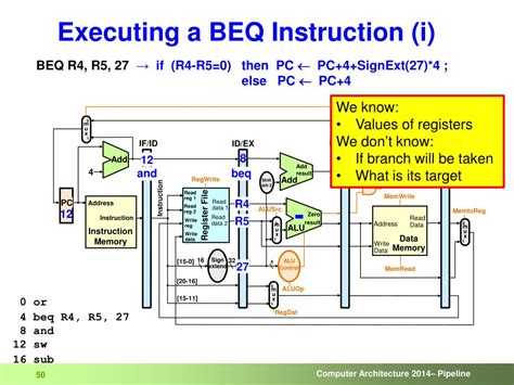 Ppt Computer Architecture Pipeline Powerpoint Presentation Free Download Id2226707