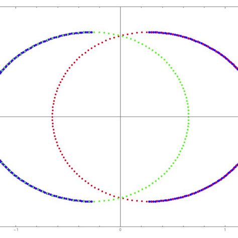 the convex hull of the blue points represents the closure of w t for