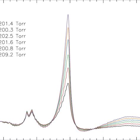 The Absorption Cross Sections Of Sulfur Hexafluoride Dry Synthetic