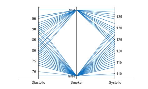 Parallelplot Create Parallel Coordinates Plot Matlab
