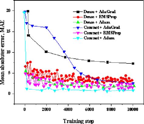 Figure 31 From Hybrid Optimization For High Aspect Ratio Wings With Convolutional Neural