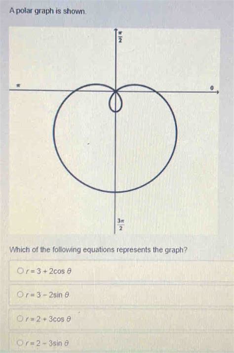 Solved: A polar graph is shown. Which of the following equations represents the graph? r=3+2cos ...