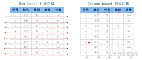 浅谈 clickhouse 数据库 知乎