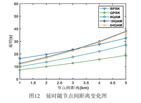 【2022年第10期】基于随机接入的空天地海一体化网络性能分析 协议 文献 通信