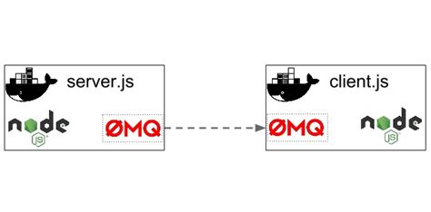 Using ZeroMQ With Docker Dots And Brackets Code Blog