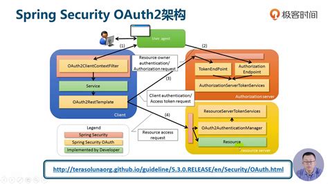 Lab 课后扩展 极客时间