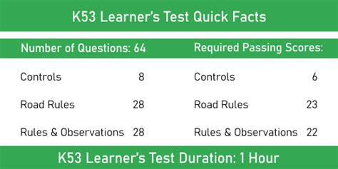 Computerised K53 Learners Test For Motorcycle