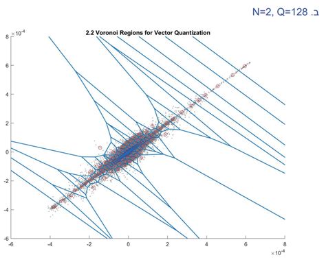 Github Noamsglhuffmanvectorquantization Some Code For Huffman