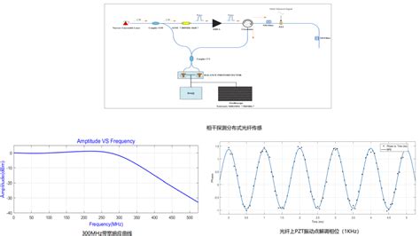 Ingaas光电平衡探测器 韵翔光电