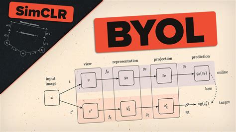 fixing simclr s biggest problem — byol paper explained by boris