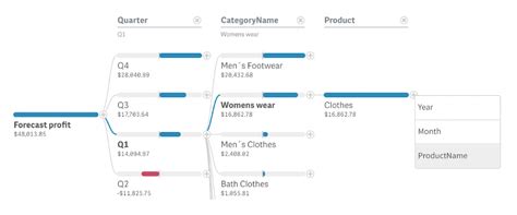 Overview Decomposition Tree Extension For Qlik