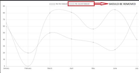 Javascript How To Remove Only One Specific Dataset Label Chartjs