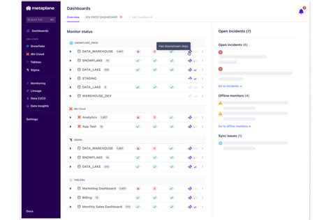 20 Best Data Observability Tools Reviewed In 2025
