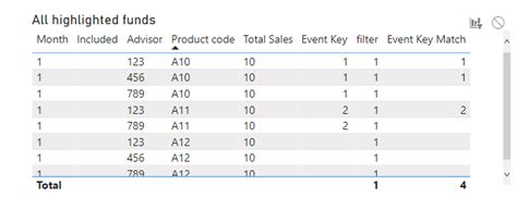 Filtering A Table Based Off A Slicer Selection Microsoft Fabric Community
