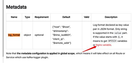 Request Help Where Can I Find More APISIX Variables Issue 5990 Apache Apisix GitHub