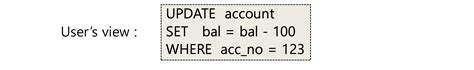 Database Transaction Management Release Notes For