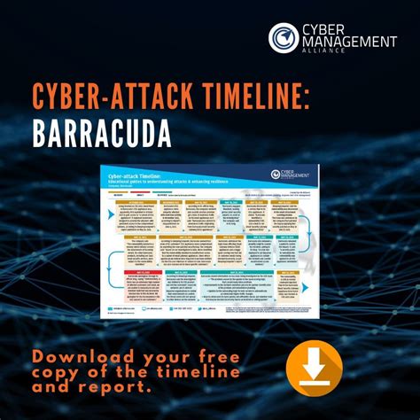 Barracuda Email Security Gateway Attack