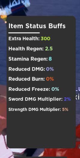 Are These Item Stats Good R Grandpieceonline