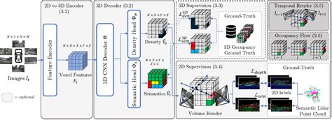 Figure 1 From Occflownet Towards Self Supervised Occupancy Estimation Via Differentiable
