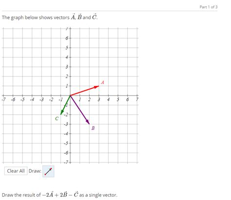 Solved The Graph Below Shows Vectors A B And C Draw The Chegg