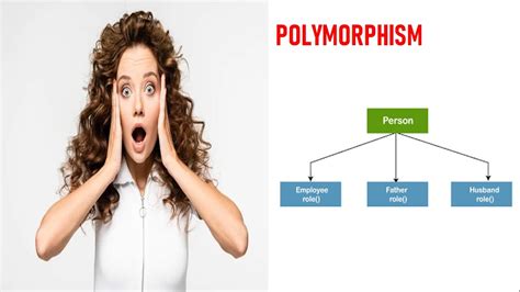Polymorphism In Java Explained In Tamil Javaprogramming