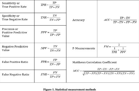 Figure 1 From Classification Of Cardiotocography Records With Naïve