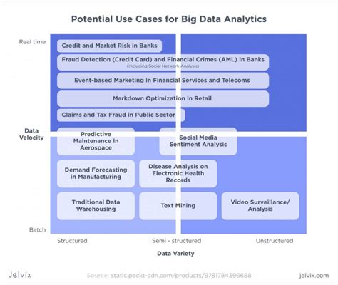 Spark Vs Hadoop What To Choose To Process Big Data