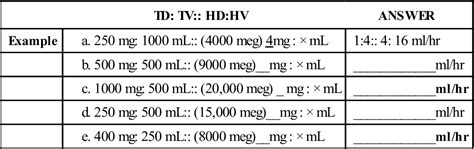 Advanced Intravenous Calculations Basicmedical Key Advanced Intravenous Calculations Basicmedical Key