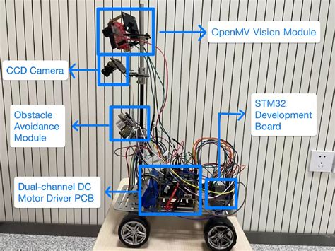 Github Icscholaropenmv Autonomous Vision A Visual Processing System For Autonomous
