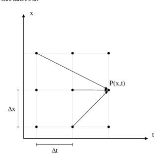 Excerpt Of The Variational Graph Download Scientific Diagram