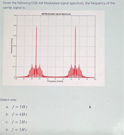 solved given the following dsb am modulated signal spectrum