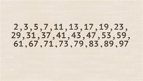 Pollards Rho Algorithm
