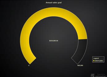 High Performance JavaScript Charts WebGL JS Charts Library