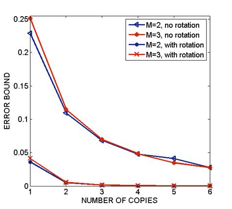 The Left Panel Displays The Error Bounds For Aligned And Unaligned Data Download Scientific