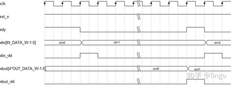 二进制转bcd码模块 知乎