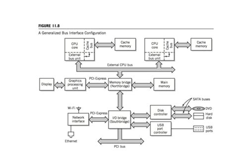 Solved Englander Exercise 11 2 Figure 11 8 Shows That A