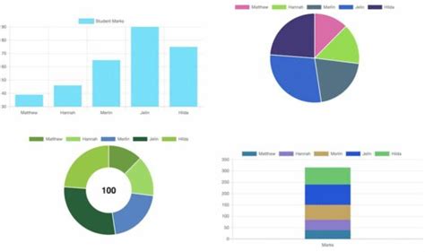 How To Create Dynamic Stacked Bar Doughnut And Pie Charts In Php With Chart Js Phppot