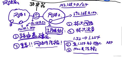 计算机网络学习 Csdn博客