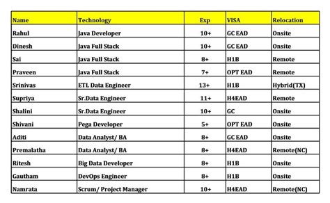 Madhavi Reddy On Linkedin Share Communication Awsarchitect Awscloudengineer Dotnetdevelopers
