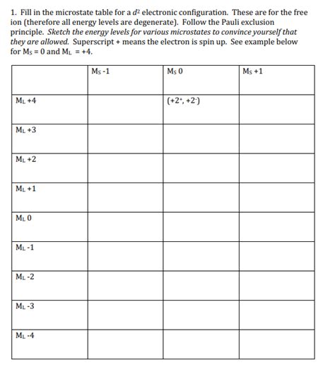 Solved 1 Fill In The Microstate Table For A D2 Electronic