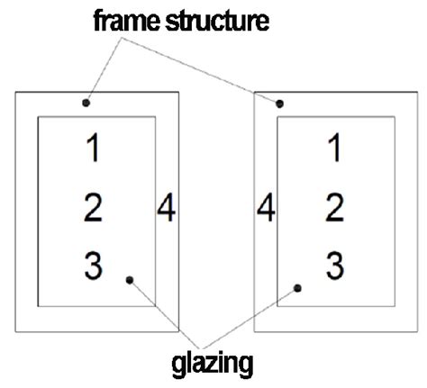 Scheme Of Measuring Points Download Scientific Diagram