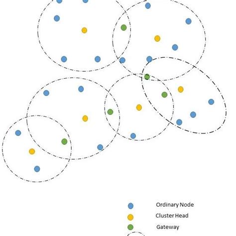 Isolated Cluster Solution Download Scientific Diagram