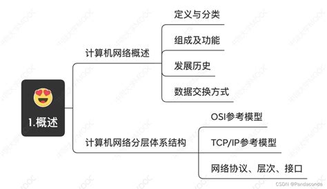 【计算机网络期末复习】重点知识总复习 csdn博客