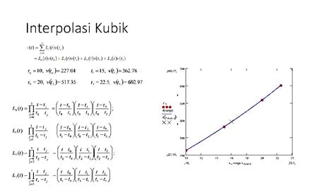 Interpolasi Dengan Metode Lagrange Kelompok 6 Interpolasi Interpolation