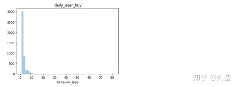 python数据分析案例—淘宝用户行为分析 知乎