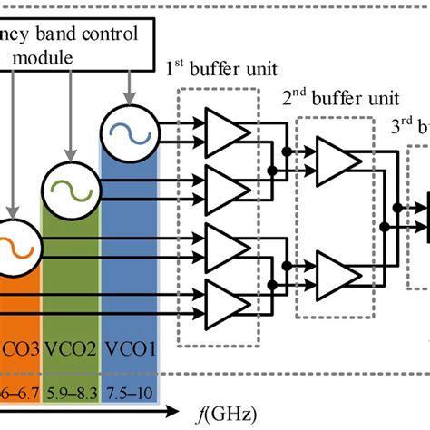 Schematic Of The Nmos Cross Coupled Lc Oscillator Download