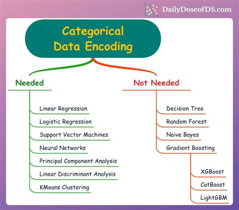 avi chawla on linkedin machinelearning datascience