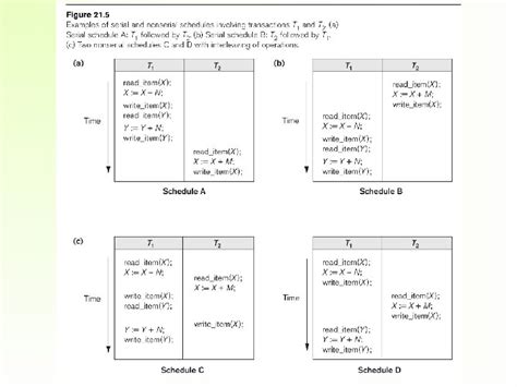Introduction To Transaction Processing Concepts And Theory Outline